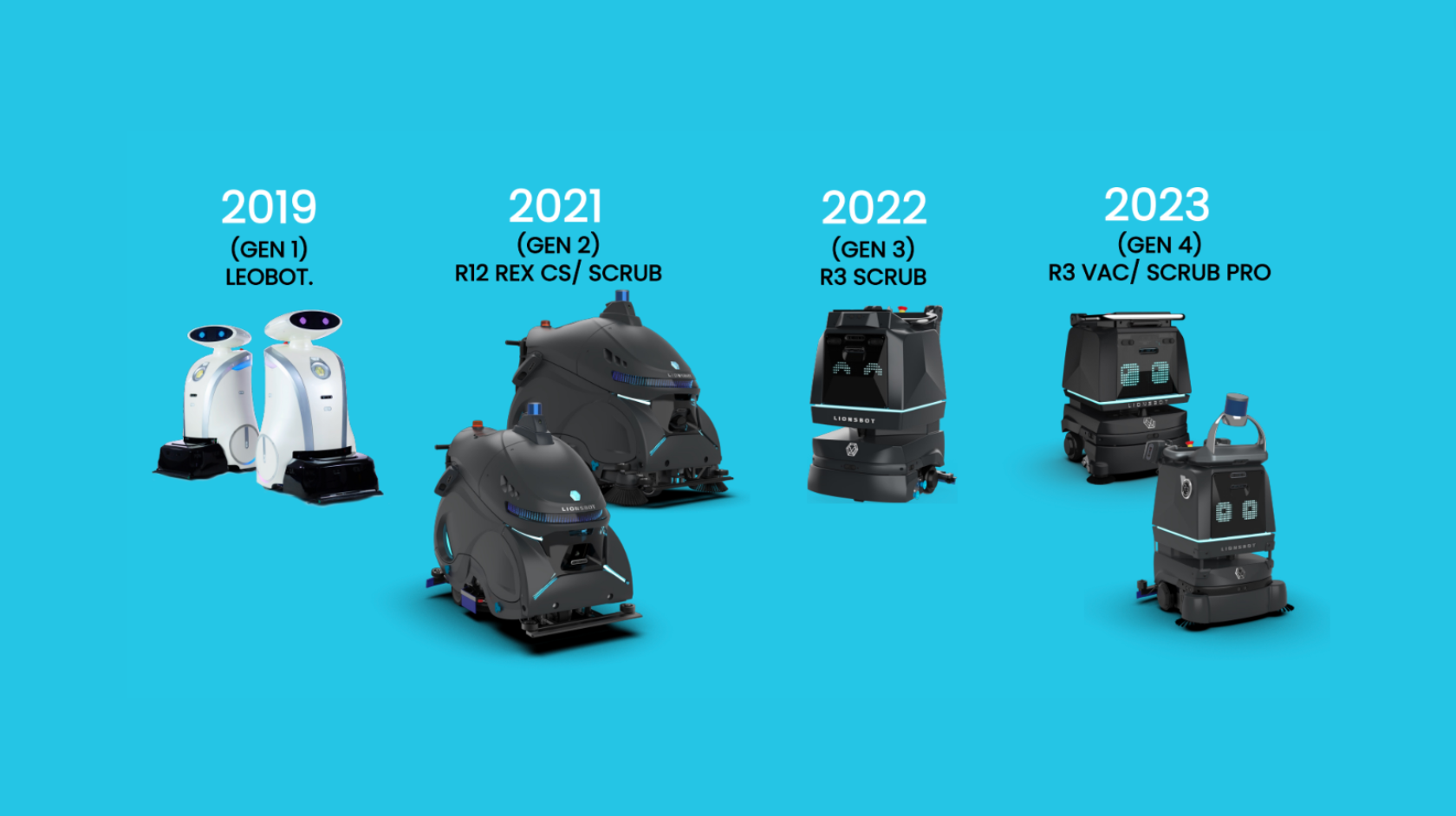 The Evolution of Cleaning Robots: A Technological Renaissance ...